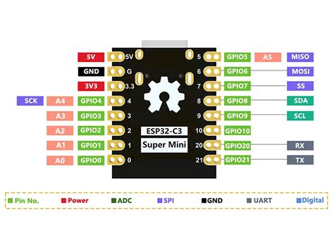 Esp32 C3 Super Mini Development Module 4mb