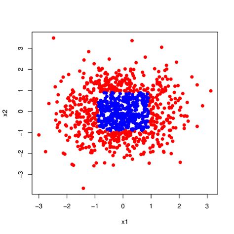 5 a piecewise linear classification problem download scientific diagram