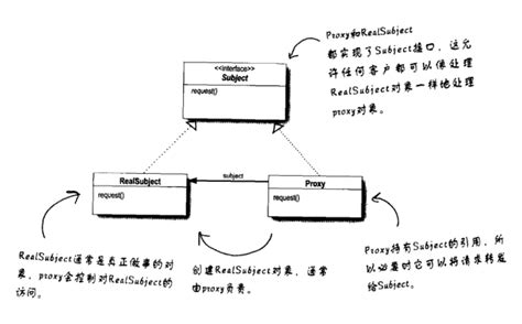《headfirst设计模式》学习日志（十一）代理模式