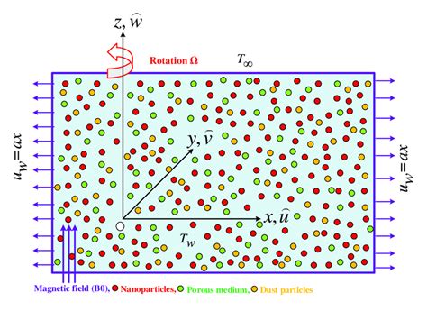 Schematic Flow Configuration Download Scientific Diagram