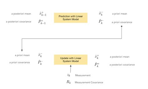 GitHub Yudhisteer UAV Drone Object Tracking Using Kalman Filter This Project Proposes The