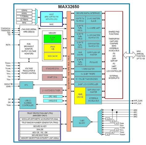 Synchronizing Microcontroller Pwm Outputs Digikey