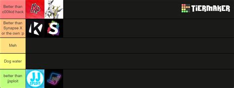 Script Executors Tierlist Tier List Community Rankings Tiermaker