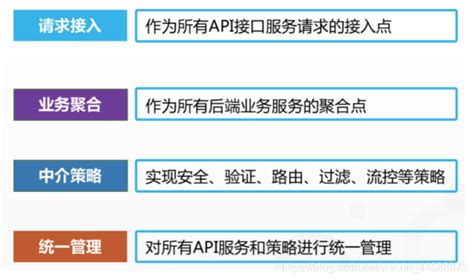 Api网关gateway的学习与使用 腾讯云开发者社区 腾讯云