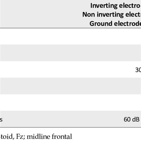 Recording Parameters Of Auditory Brainstem Responses Test For Newborn