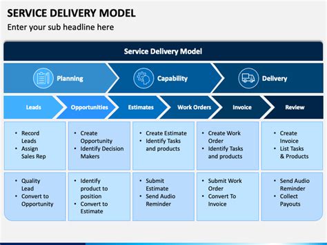 Delivery Framework Template Delivery Framework Template