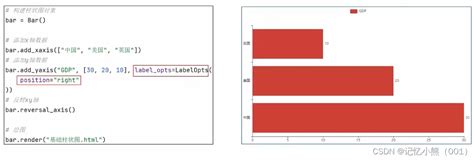 Python初学者学习记录——python基础综合案例：数据可视化——动态柱状图python动态gdp柱状图绘制 Csdn博客