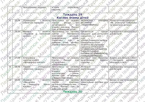 Календарно тематичне планування роботи групи продовженого дня для 1 4