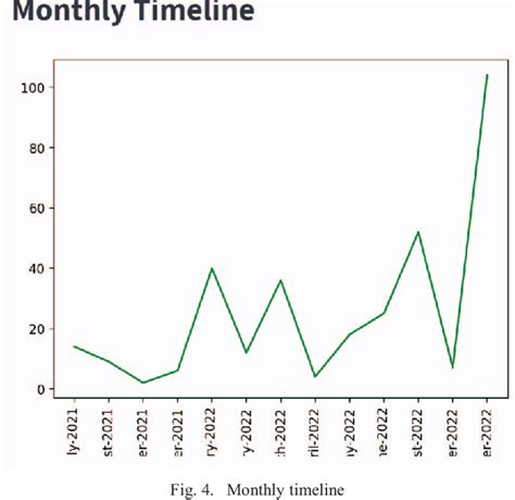 figure 1 from social media data analytics using k means clustering semantic scholar