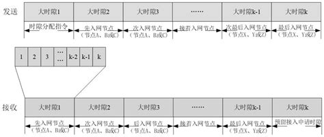 Unmanned Aerial Vehicle Cluster Random Access Method Eureka Patsnap