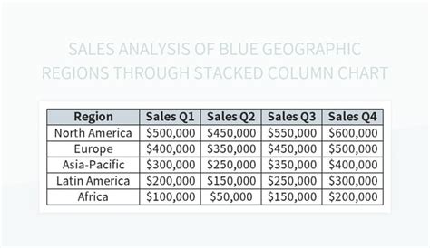 Sales Analysis Of Blue Geographic Regions Through Stacked Column Chart Excel Template And Google