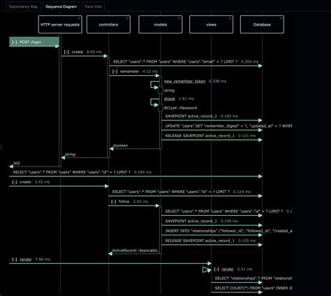 `limit Root Events To ` Hides All Non Root Events · Issue 1093 · Getappmapappmap Js