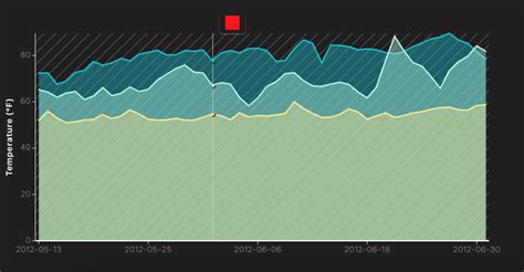 Showseriesglyphs Is Not Proper Show In Xychart · Issue 1675 · Airbnb
