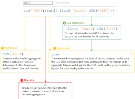 Understanding How Tableau Calculation Types Work Together