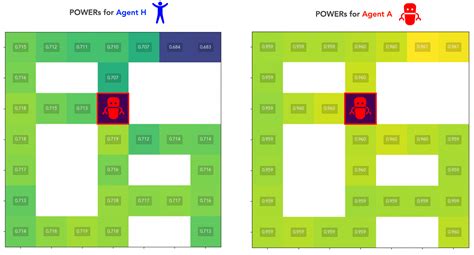 Instrumental Convergence Scale And Physical Interactions Lesswrong