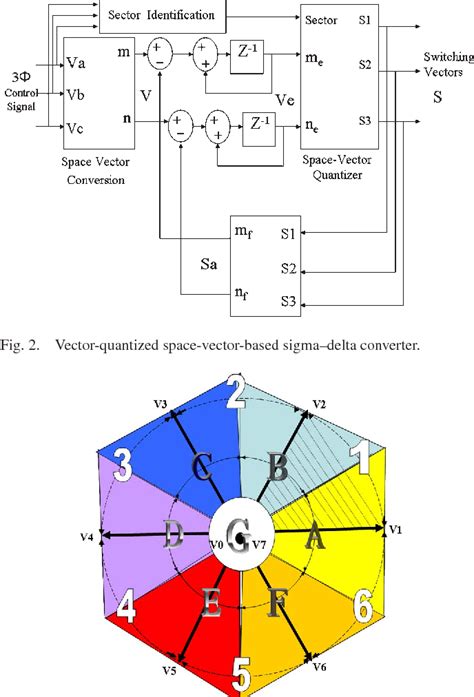 Figure 1 From Vector Quantized Space Vector Based Spread Spectrum
