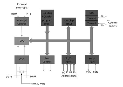 What Is A Microcontroller What It Is And How It Powers Everyday Devices Kasuo