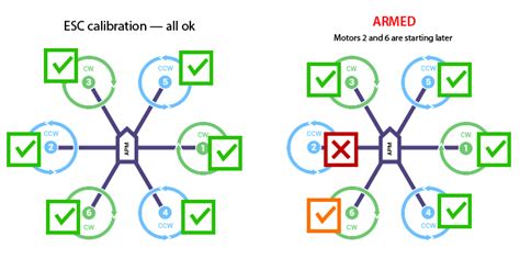 esc are ok in calibration but strange in armed copter 3 2 ardupilot discourse