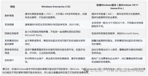 下载 Win10 Ltsb 2016官方精简版，适合低配老电脑的系统！ 集成5月最新补丁、win10 1607 知乎