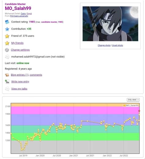 Mohammed Salah On Linkedin Problemsolving Datastructures Algorithms