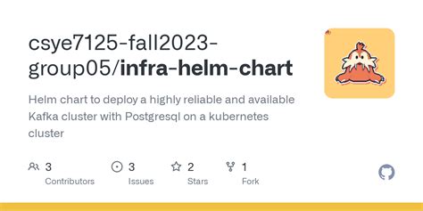 Github Csye7125 Fall2023 Group05infra Helm Chart Helm Chart To Deploy A Highly Reliable And