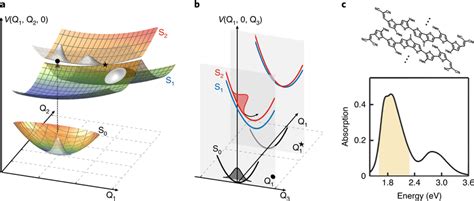 Schematic Illustration Of Wave Packet Motion Through A Conical Download Scientific Diagram