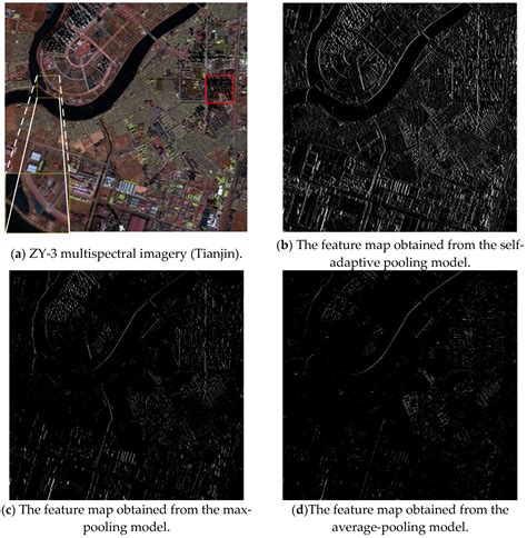 Water Free Full Text Extraction Of Urban Water Bodies From High Resolution Remote Sensing
