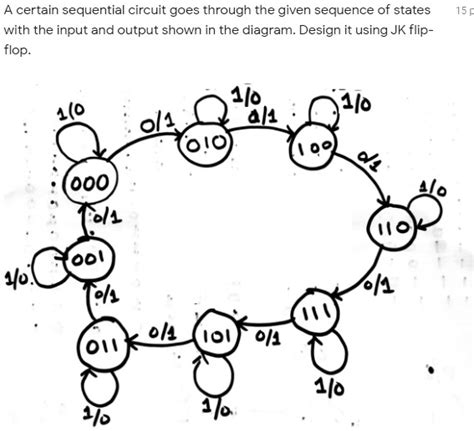 a certain sequential circuit goes through the given sequence of states with the input and output