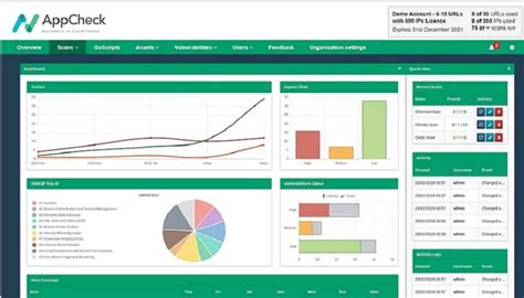 Best Application Security Testing AST Tools Paid Free