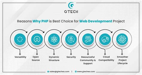 Why Is Reactjs The Ultimate Choice For Enterprise Level App Development
