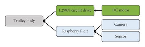 Structure Diagram Of The Components Of The Autonomous Driving Smart Car Download Scientific