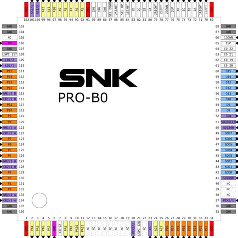 File PRO B0 Pinout Png NeoGeo Development Wiki File PRO B0 Pinout Png NeoGeo Development Wiki