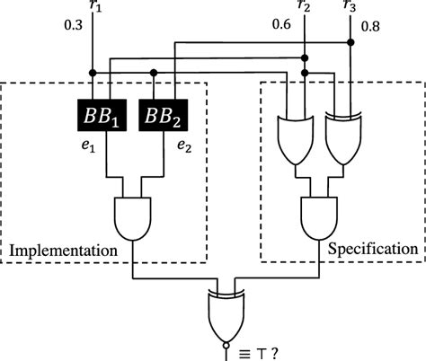 Example Of Probabilistic Partial Design Download Scientific Diagram