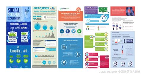 Elasticsearch：使用 Colpali 进行复杂文档搜索 第 1 部分 818 Tgcode