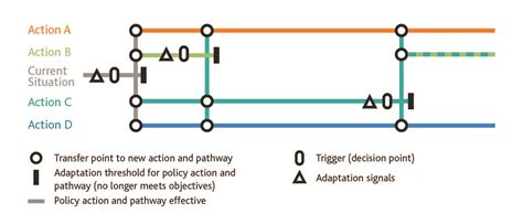 Adaptation Planning Far North District Council