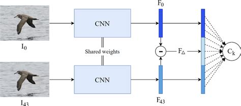The Structure Of Binary Classifier In Proposed Jrd Prediction Framework