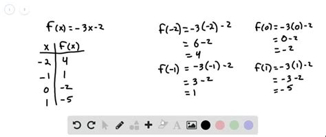 A Function F Is Represented Verbally By Multiply The Input X By 3 And