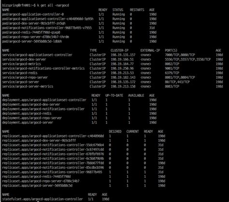 Argocd를 이용한 Gitops 워크플로우를 구축하여 Kubernetes Cicd 구현 Bizspring Blog