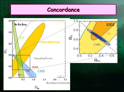Ppt Cosmological Perturbation In Interacting Dark Energy Cmb And Lss Powerpoint Presentation
