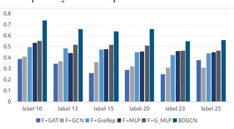 Figure 11 From A Deep Graph Convolutional Network Based Web Api
