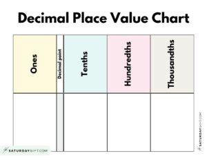 Decimal Place Value Charts 12 Free Printable PDFs