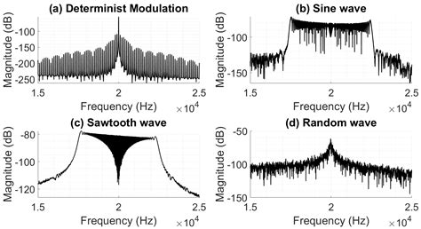 energies free full text the effect of spread spectrum modulation on