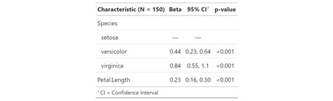 R Adding Total N S F Variable To Tbl Regression Using Gtsummary Package Stack Overflow