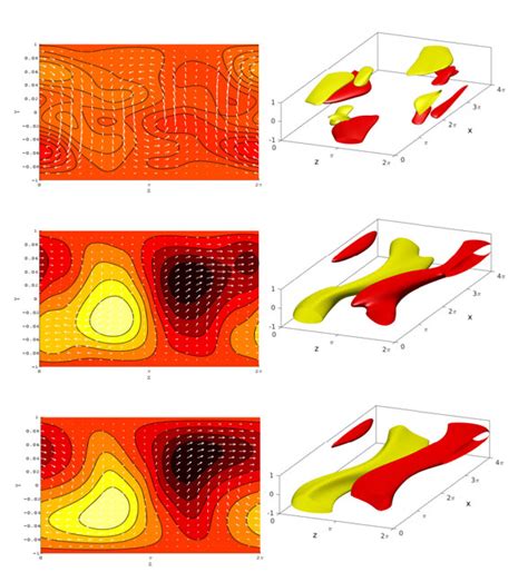 Optimizing Energy Growth As A Tool For Finding Exact Coherent