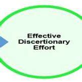 AMO Model S Basic Framework Download Scientific Diagram