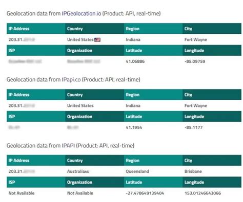 How To Update IPv4 Address Geolocation Brander Group