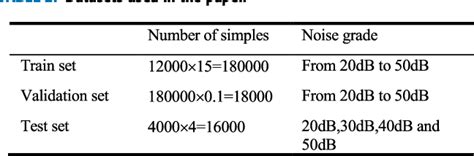 Figure 1 From Power Quality Disturbance Classification Based On