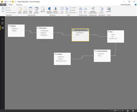 problem aggregating across many to many link table microsoft fabric community