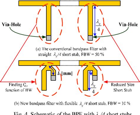 figure 4 from design of millimeter wave bandpass filters with spl