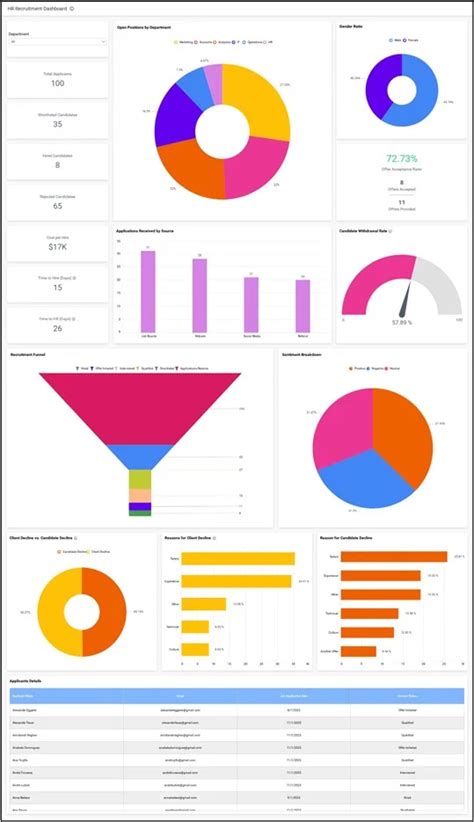 Maximizing Talent Acquisition And Hiring With Bi Bold Bi